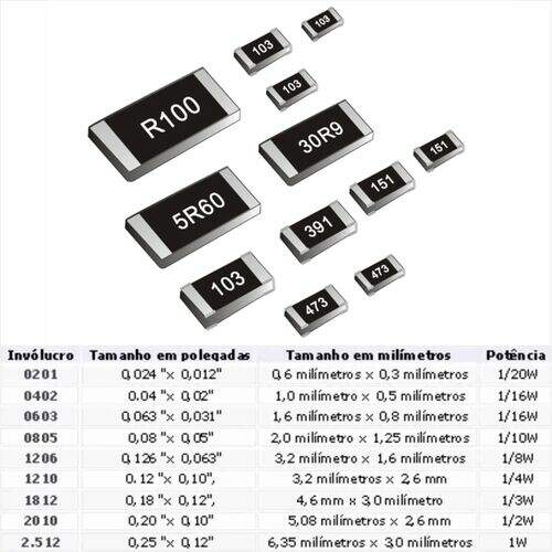 Resistor SMD 1206 0,12W 5% - 2R2