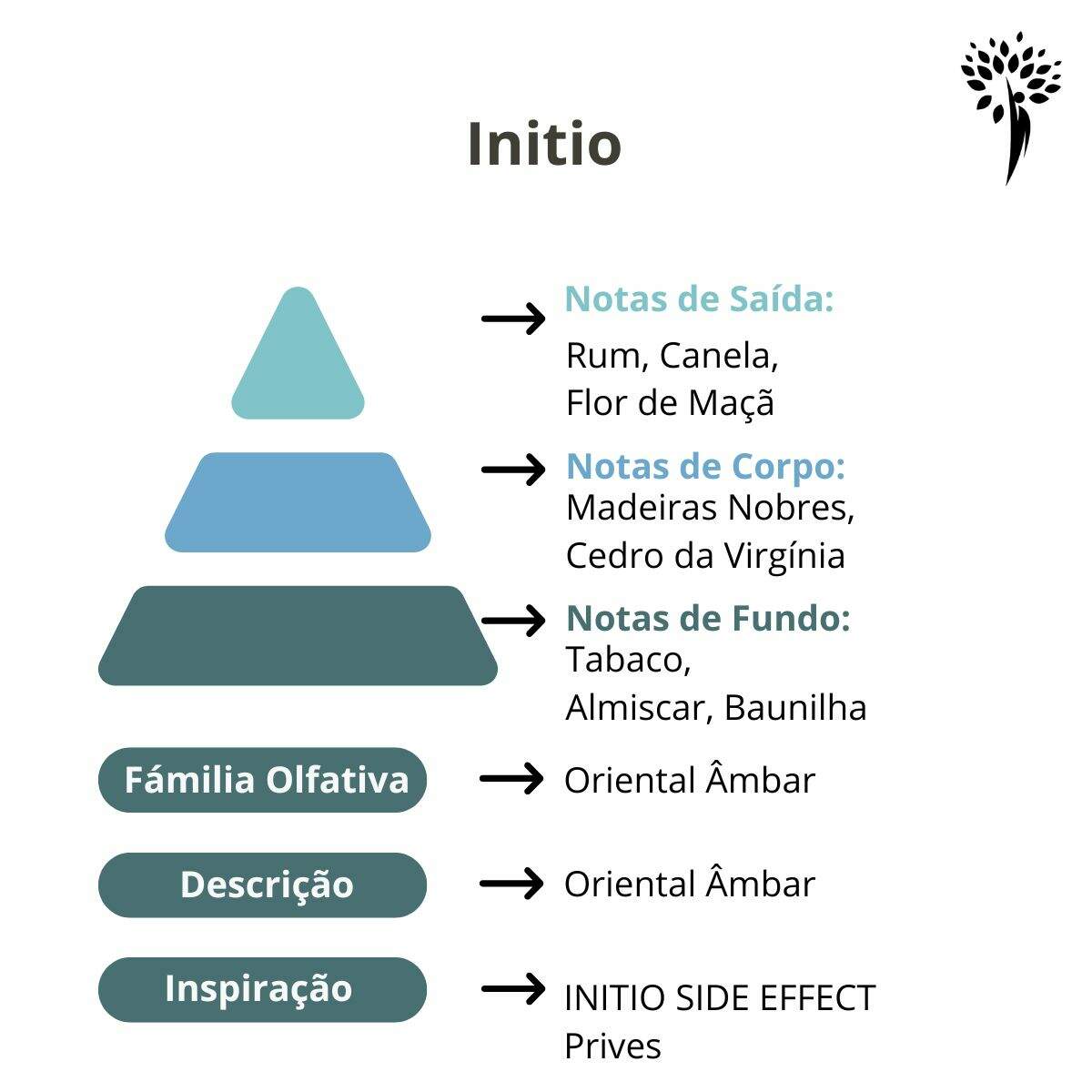 Essência para perfume Initio