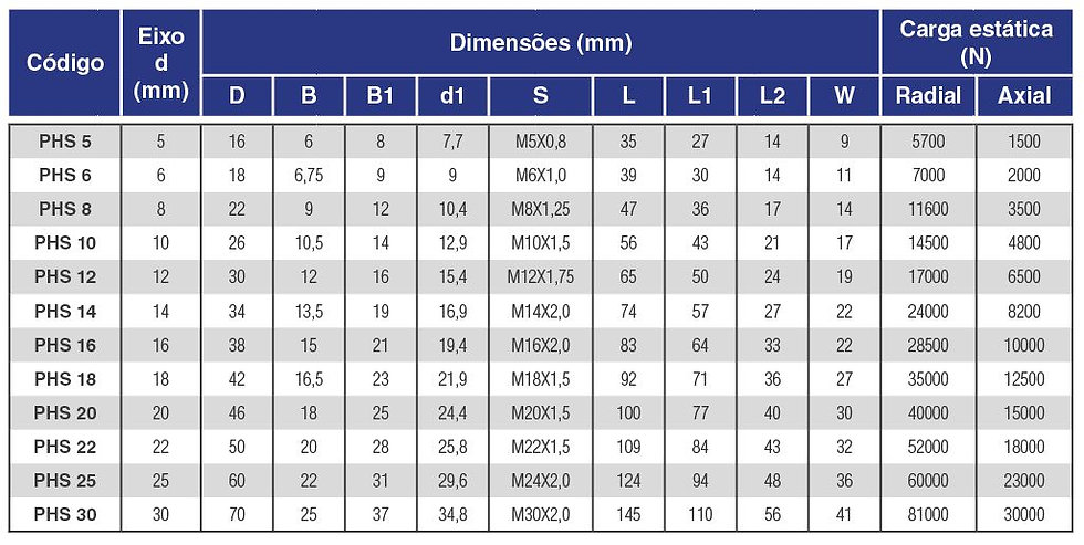 TERMINAL DE ROTULA JF8 L DMR - Rolauto Rolamentos