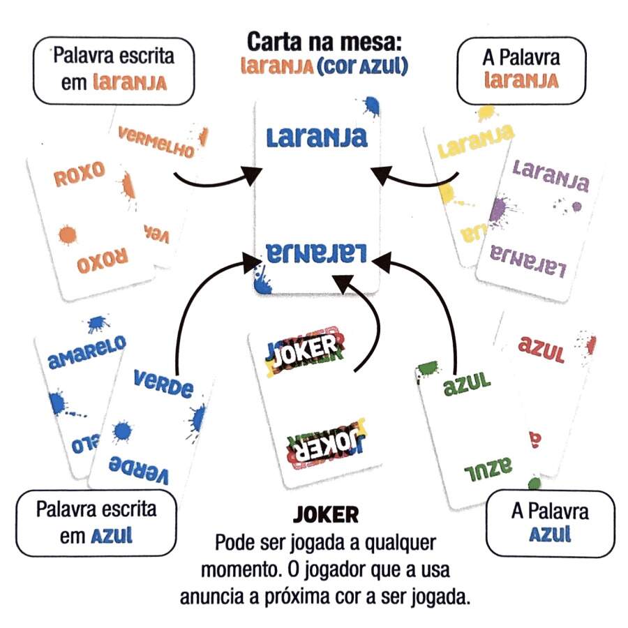 Jogo Infantil e para a Família Color Addict de 2 a 6 Jogadores